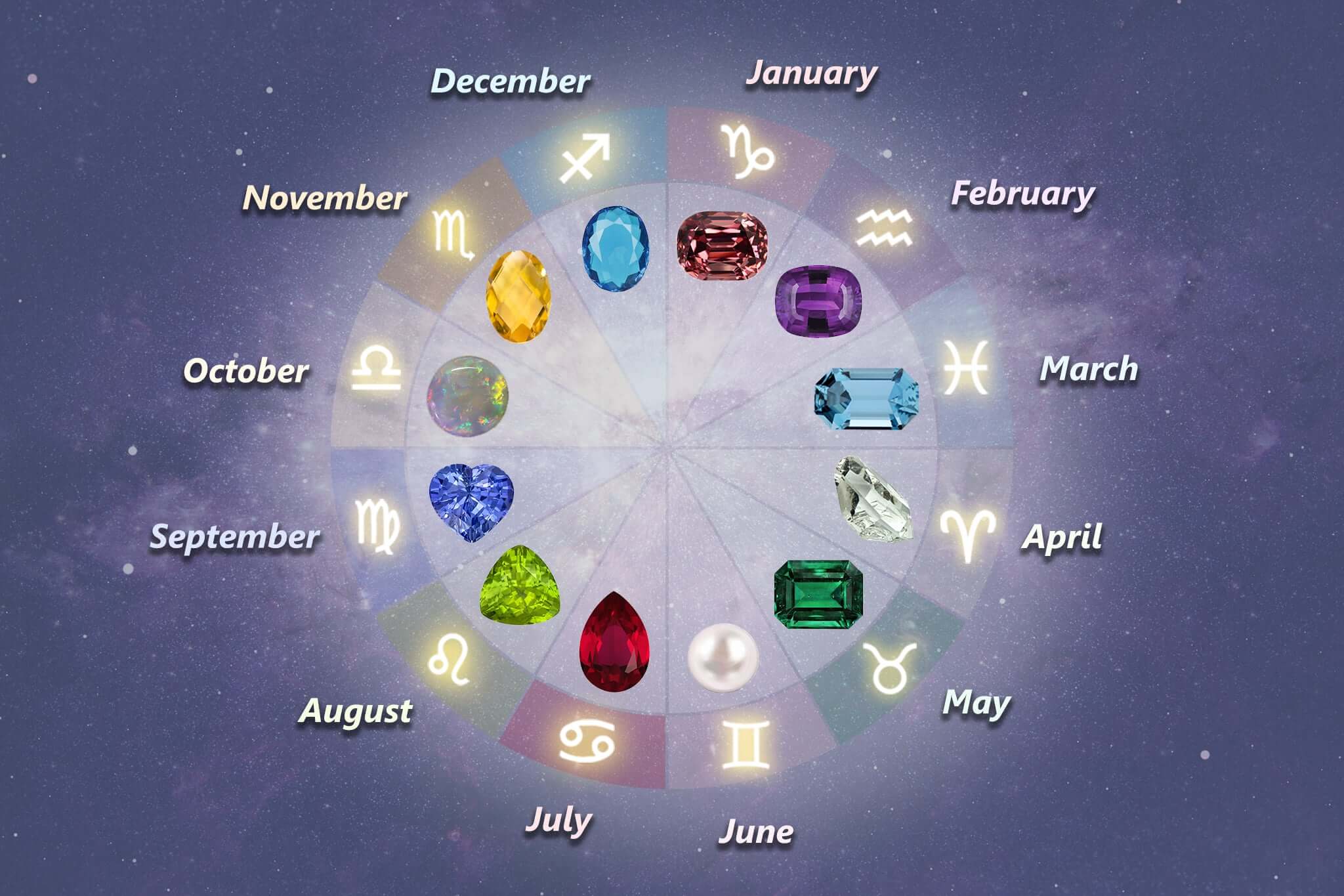 Zodiac signs by birth month 60 photos - Astrologytoyou.com