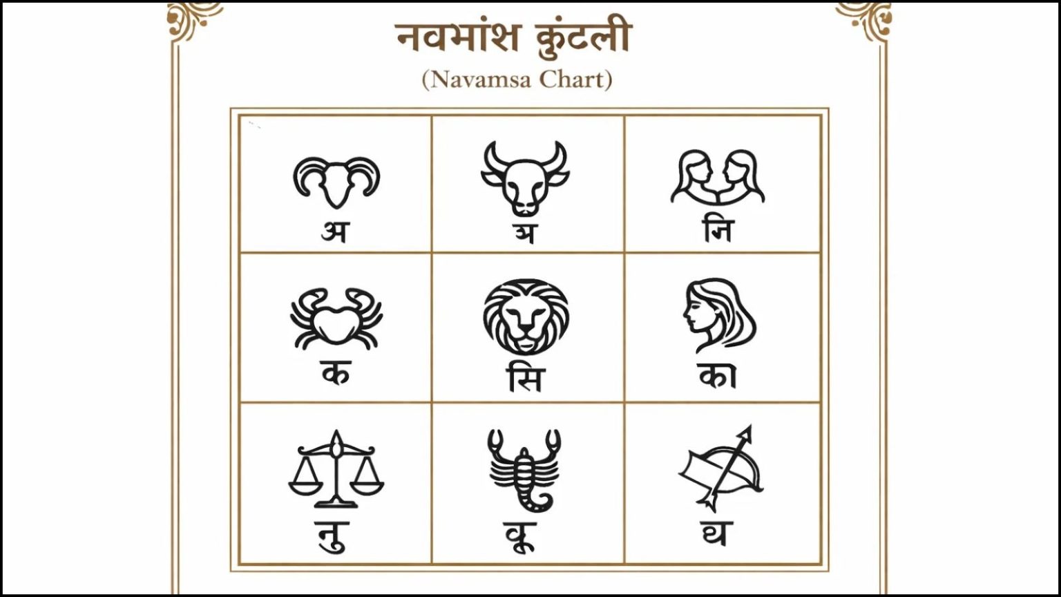 Navamsa Chart: Meaning, Calculation & Reading Guide